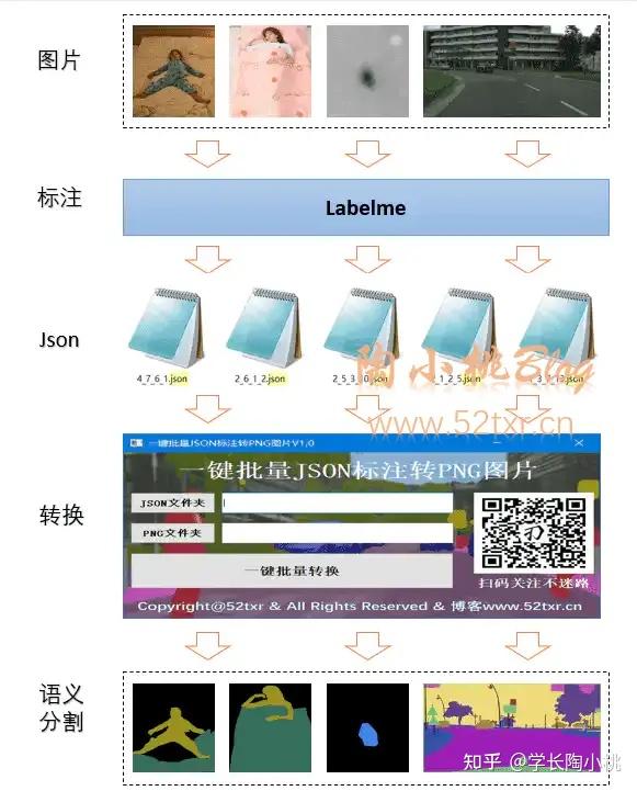 小陶做的新工具：一键批量将labelme标注的json文件转换为png文件 知乎