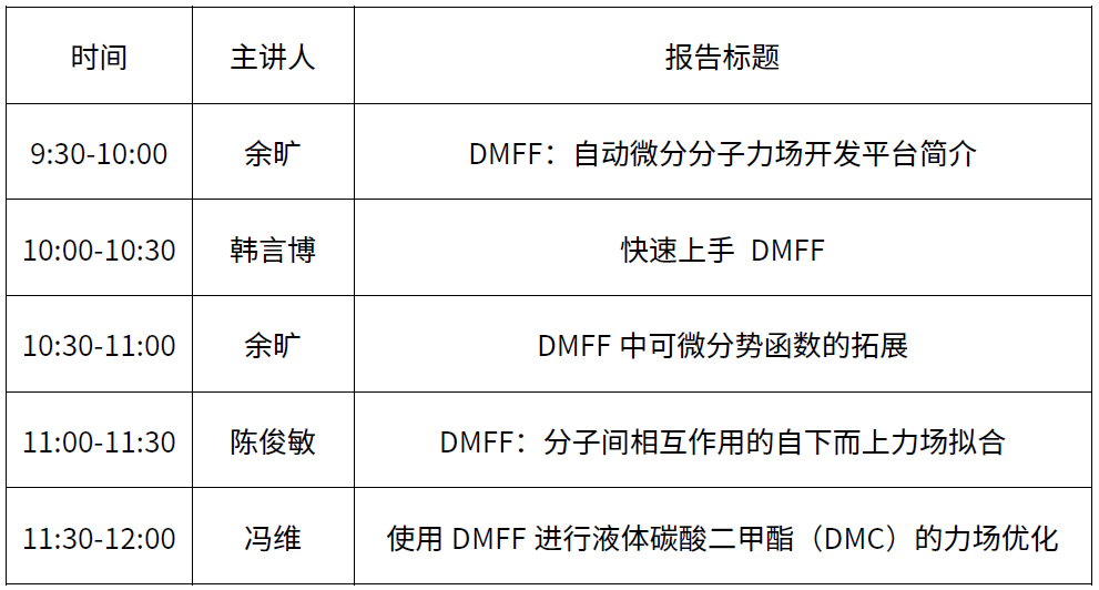 深圳哥伦布训练营第一弹 | 可微分分子力场DMFF专场震撼亮相 - 知乎