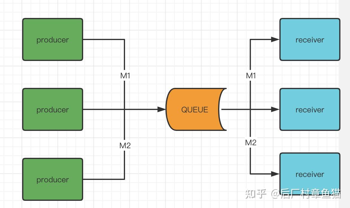 消息中间件详解-JMS - 知乎