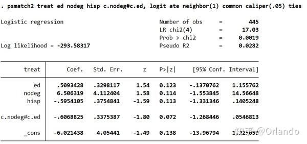倾向得分匹配(PSM)中协变量的筛选（psestimate） - 知乎