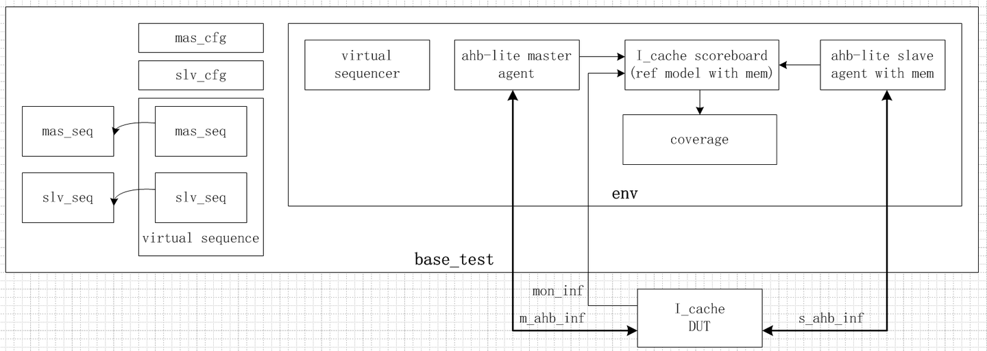 SKY的《数字IC/FPGA设计验证_全能班》 - 知乎