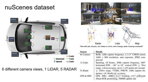 BEVFusion: Multi-Task Multi-Sensor Fusion with Unified Bird’s-Eye View Representation - 知乎