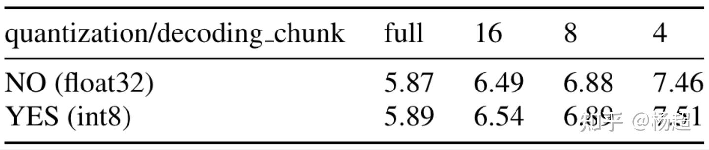 Wenet - 面向工业落地的E2E语音识别工具 - 知乎