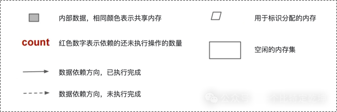 Gradient checkpointing 简要流程演示 - 知乎