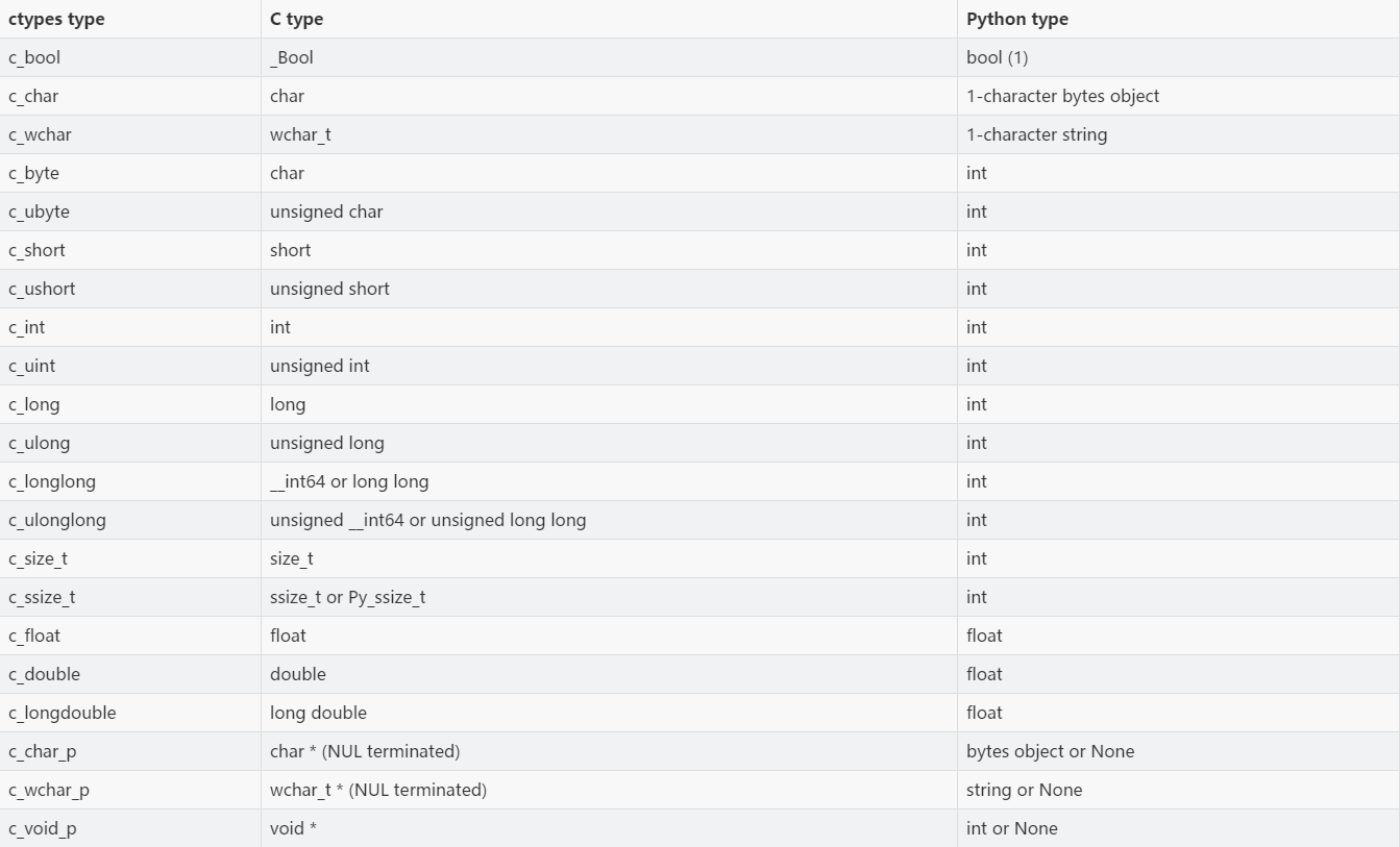 浅谈python中使用C/C++：ctypes - 知乎