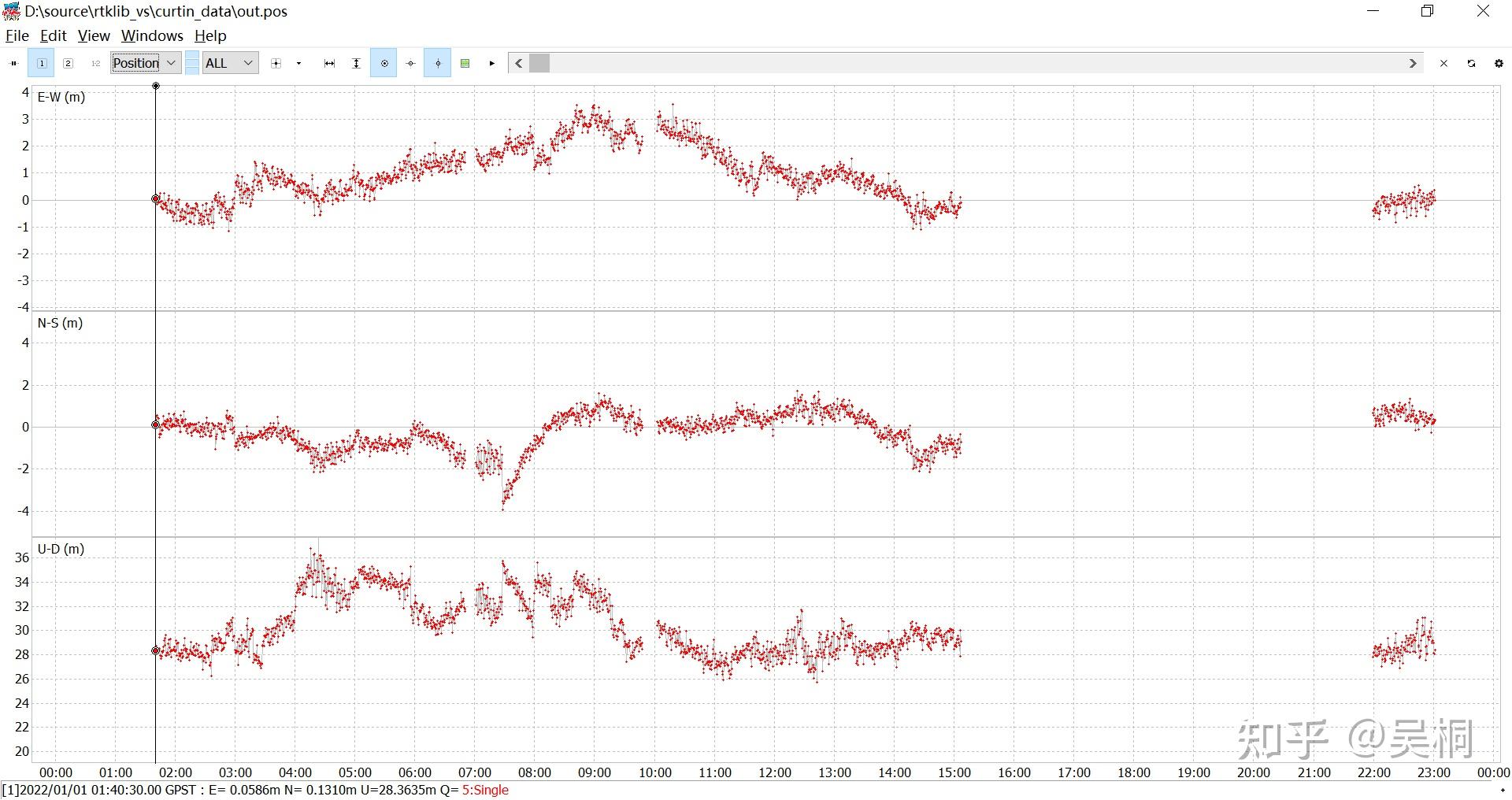 本科生学习GNSS算法 中级教程（四）- rtklib多系统多频单点定位算法 - rtklib日志解析以及算法调试 - 知乎