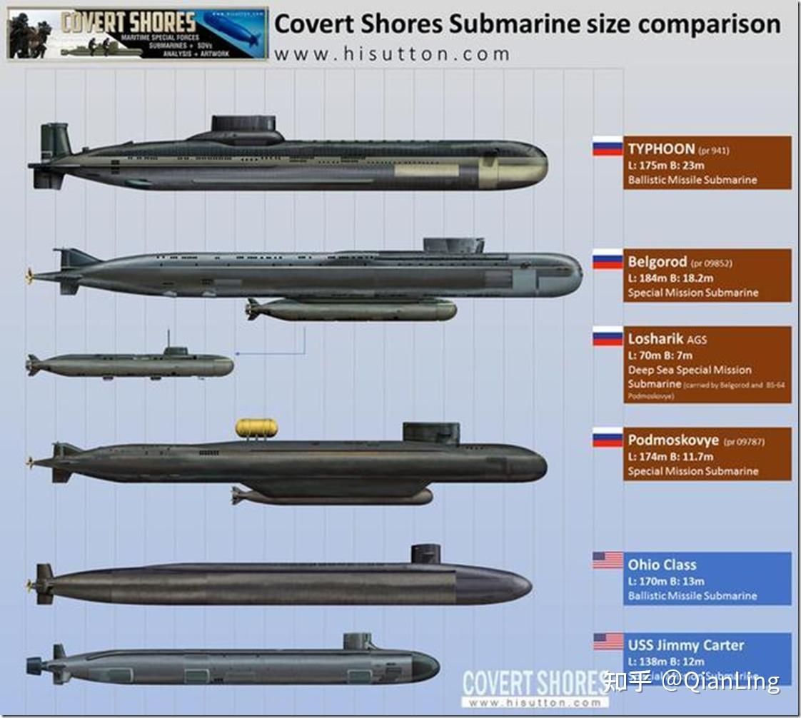 苏联帝国留下的红色巨舰（10）：台风级弹道导弹核潜艇 - 知乎