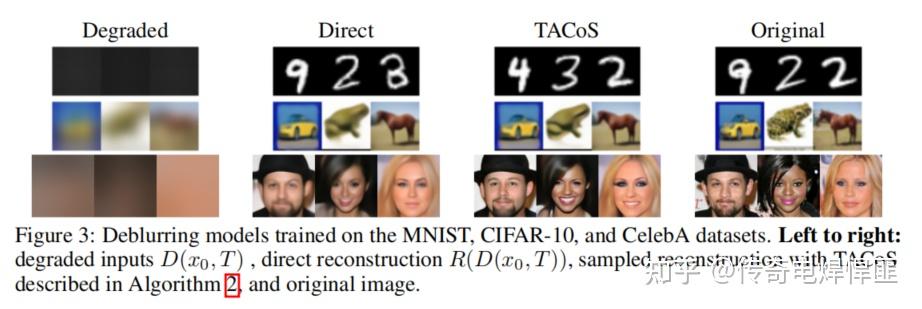 [NIPS 2023]Cold Diffusion: Inverting Arbitrary Image Transforms Without Noise - 知乎