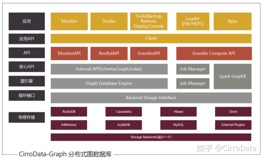 为知识的海洋绘制航图 —— 利用CirroData-Graph图数据库构建知识图谱 - 知乎