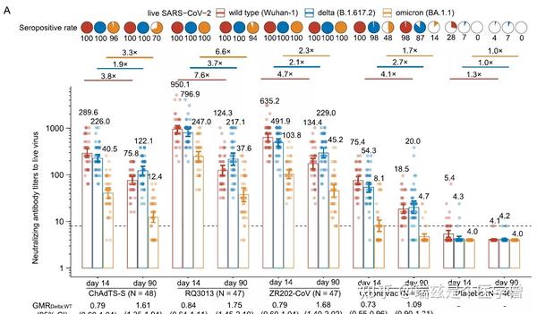 关于异源加强针的几篇文献——可作为选择第四针疫苗时的参考 - 知乎