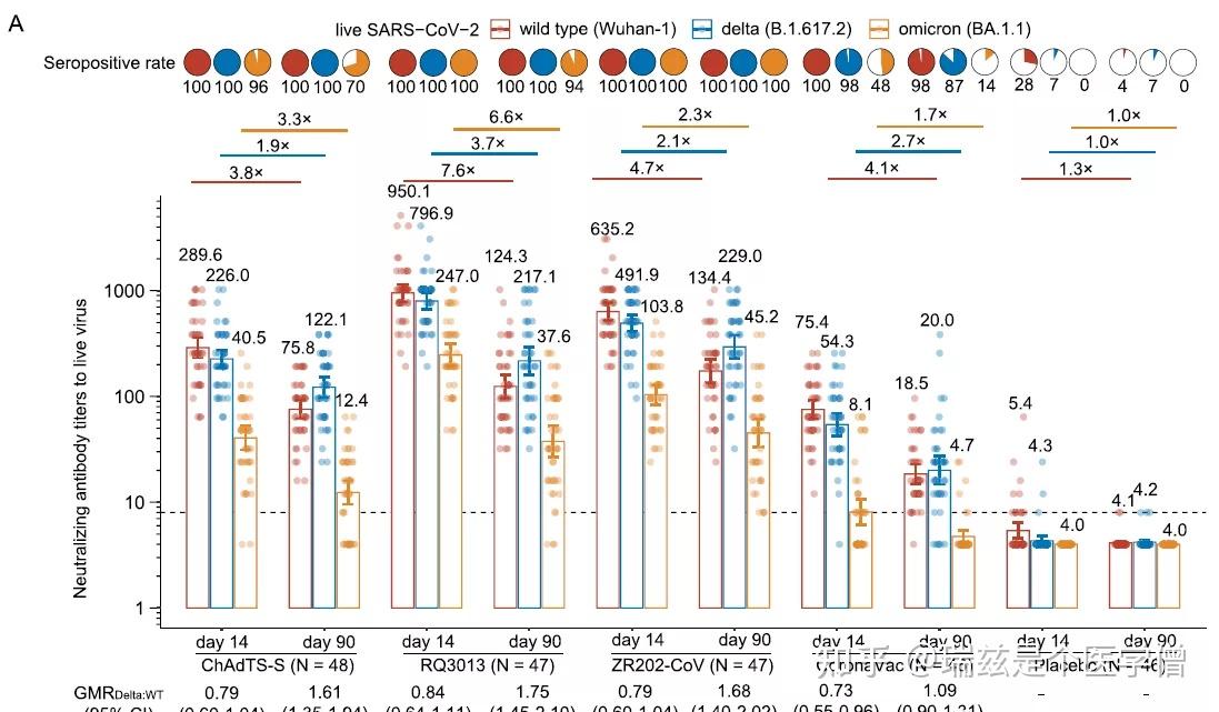 关于异源加强针的几篇文献——可作为选择第四针疫苗时的参考 - 知乎