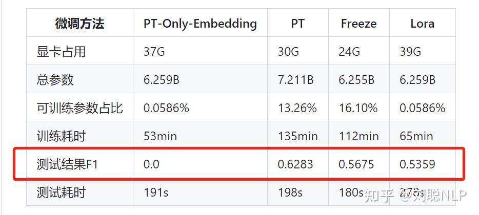大模型流水线并行（Pipeline）实战 - 知乎