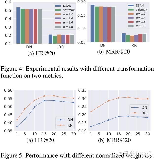 [Session] Dual Sparse Attention Network For Session-based Recommendation 阅读笔记，AAAI21 - 知乎