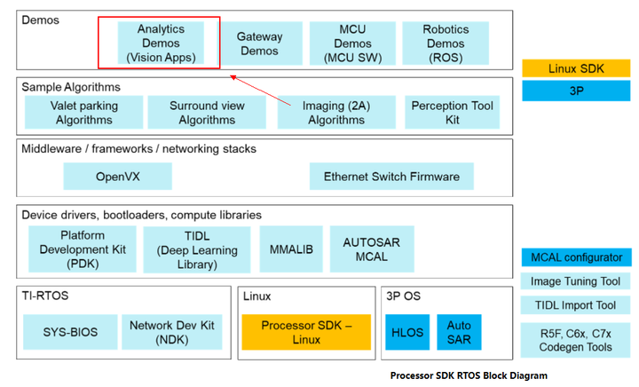 0.2. 【TDA4】VisionApps - 知乎