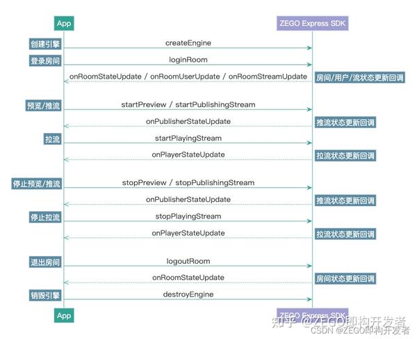 Android实现实时视频聊天功能｜源码 Demo 分享 - 知乎