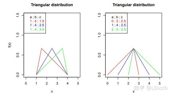 【统计分享】真伪随机数 - 知乎