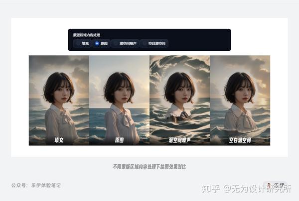 8000字干货！超全面的 Stable Diffusion 学习指南：图生图篇 - 知乎