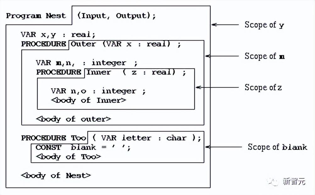 Pascal之父去世！图灵奖得主、编程语言泰斗Niklaus Wirth享年89岁 - 知乎