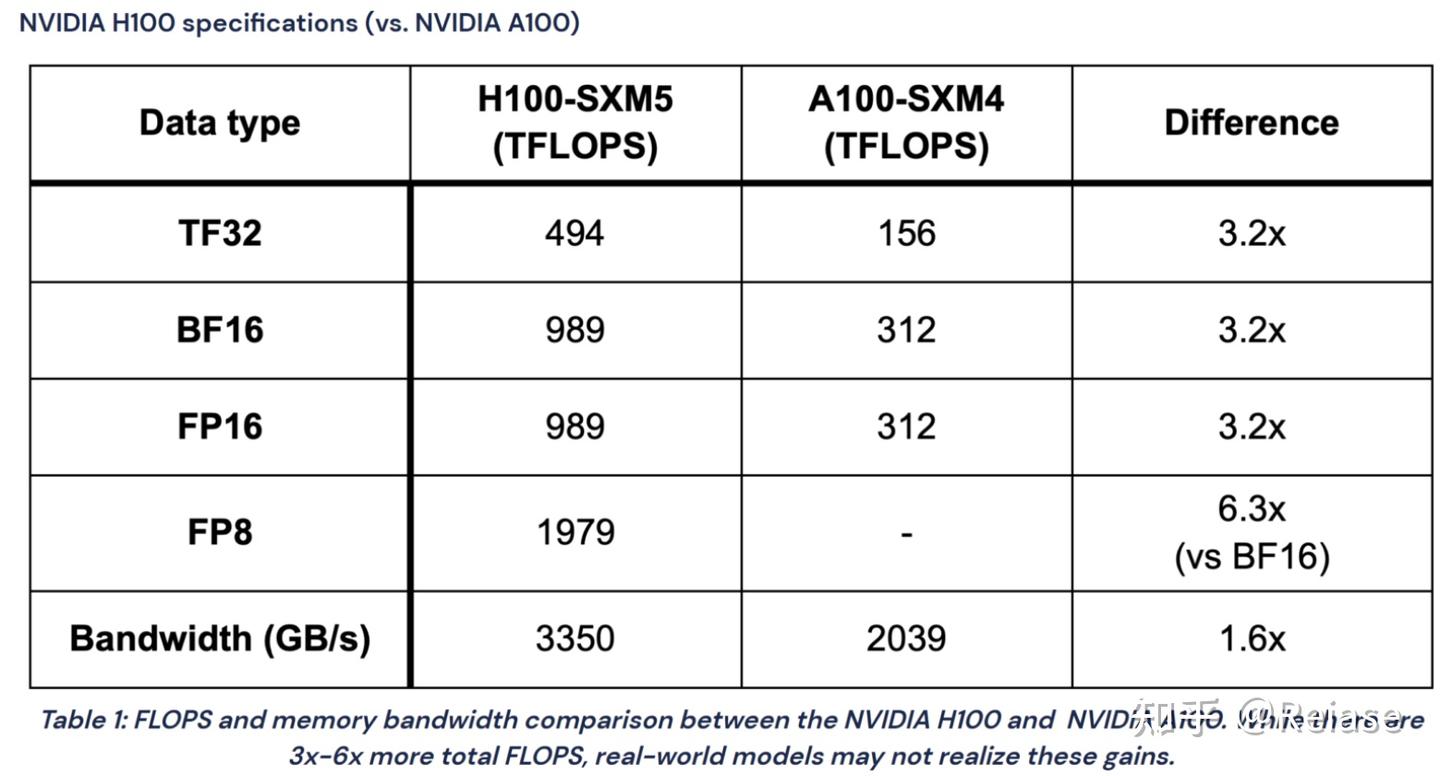 从DeepSeek V3看FP8训练的挑战 - 知乎