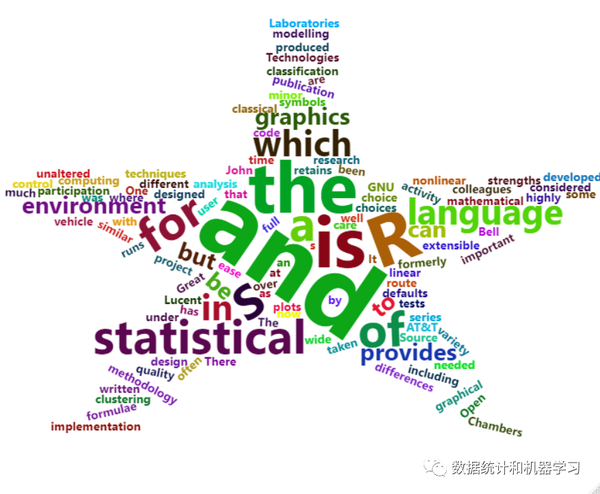 R语言文本可视化-词云图 - 知乎