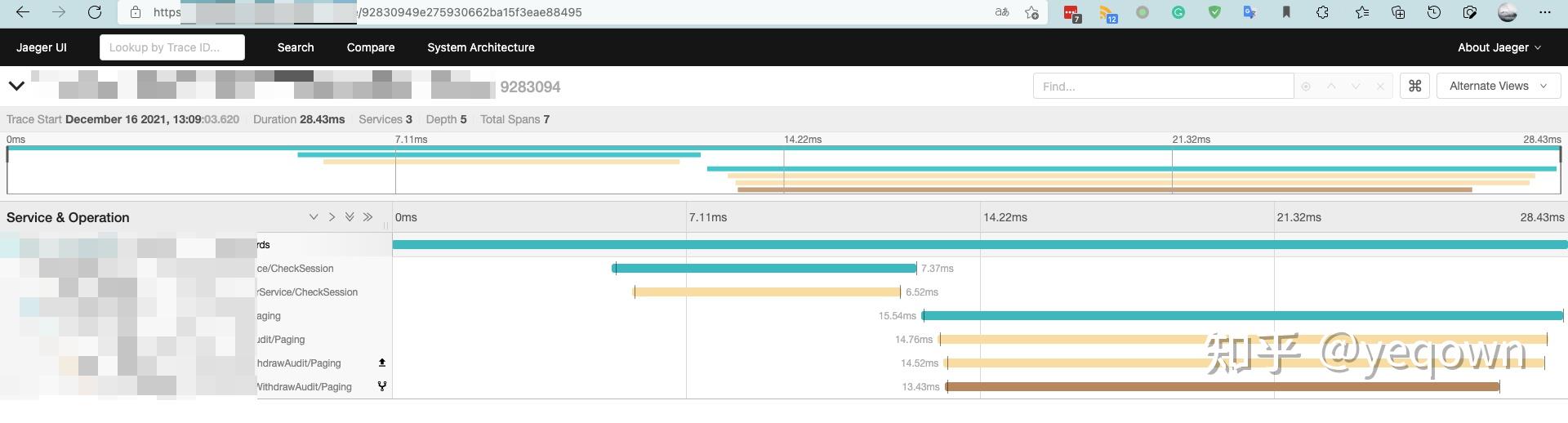Sentry+OpenTelemetry前后端全链路打通总结 - 知乎