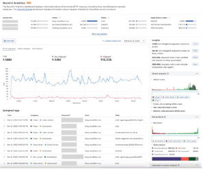 Cloudflare WAF：适用于现代应用程序安全的WAF - 知乎