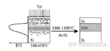 什么是SOI wafer? - 知乎