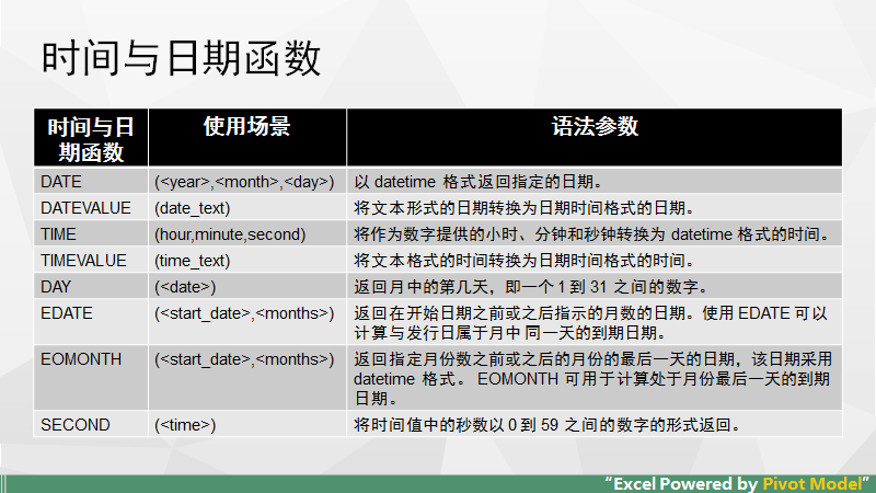 DAX万能组合函数：VAR变量+CALCULATE()+FILTER(ALL())组合 - 知乎
