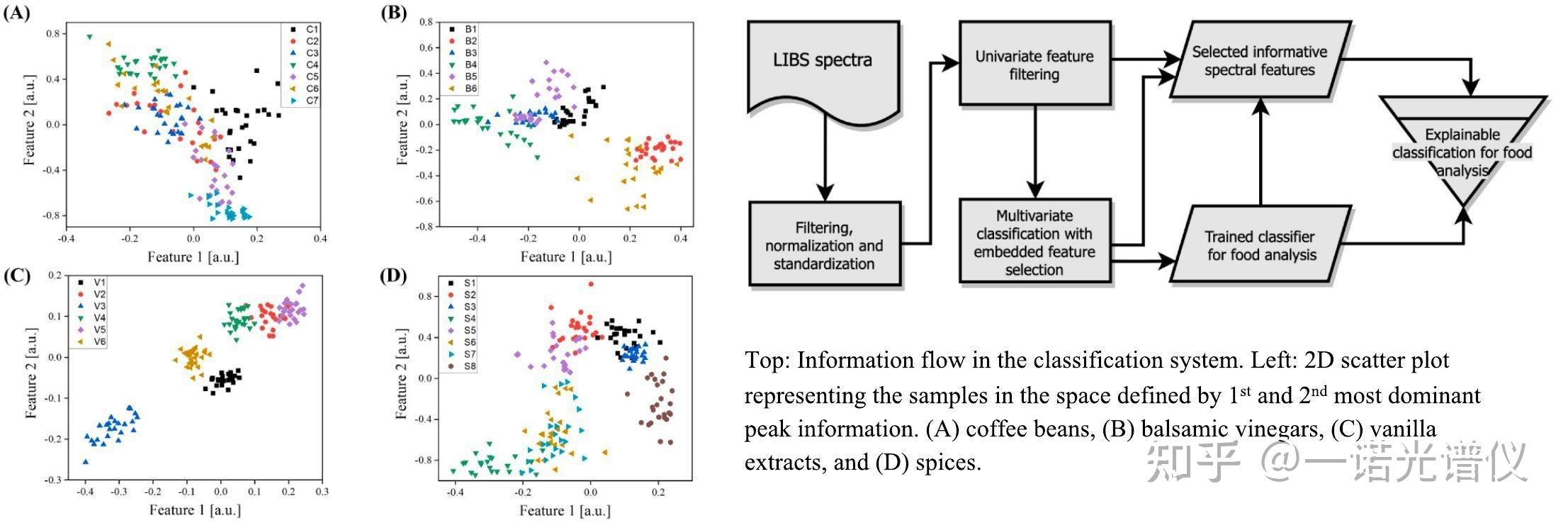 用于食品鉴定和光谱识别的赛普司SciAps LIBS分析仪 - 知乎