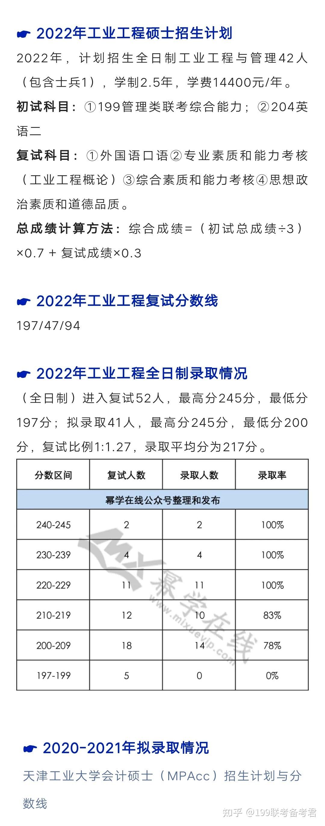 22年天津工业大学MPACC，MEM录取情况分析 - 知乎
