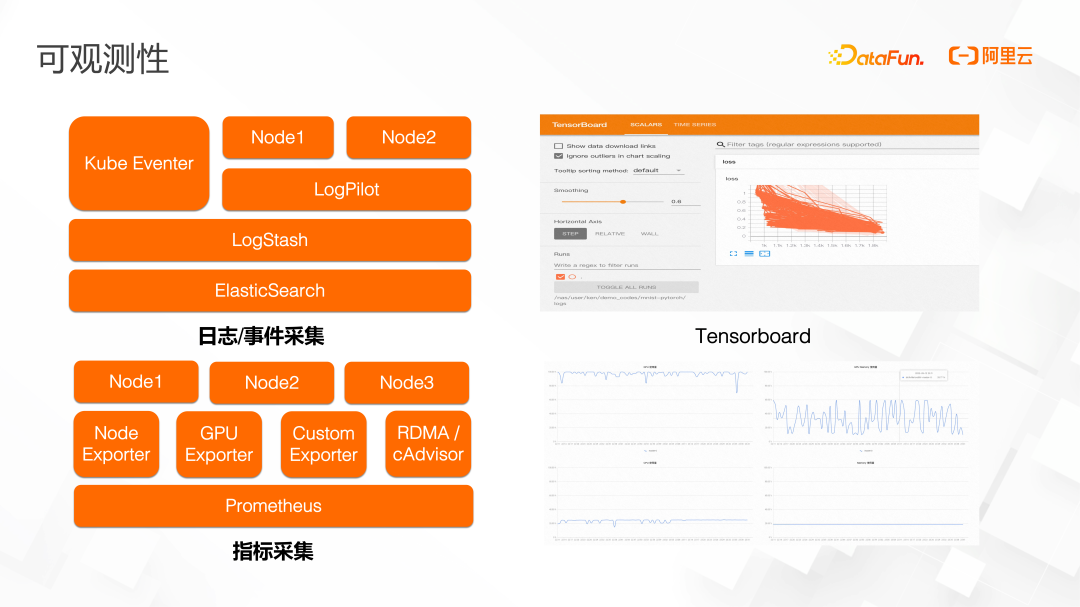 云原生深度学习平台 PAI-DLC 架构设计 - 知乎