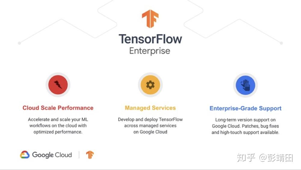 如何高效地学习 TensorFlow 代码? - 知乎