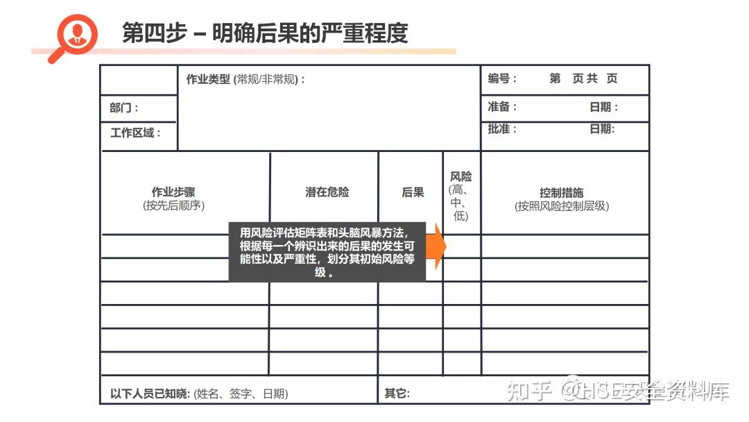 PPT | 【课件】工作风险分析与风险等级评定方法（57页） - 知乎