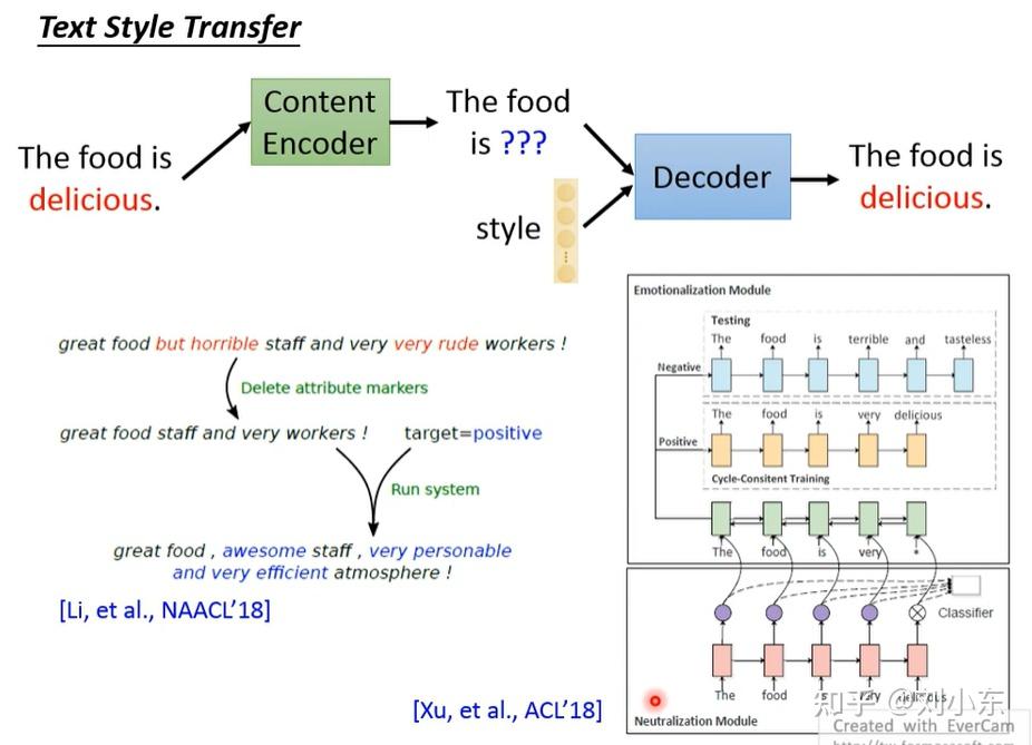 人类语言处理（李宏毅，text style transfer） - 知乎