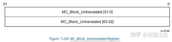 PCIe协议学习-浅谈PCIe的AER - 知乎