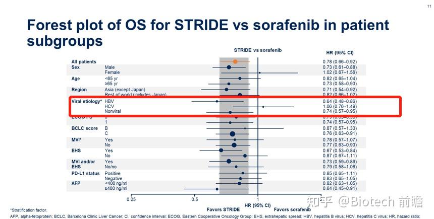 HBV及HCV相关肝细胞癌的发病机制，免疫获益差异原因解析 - 知乎