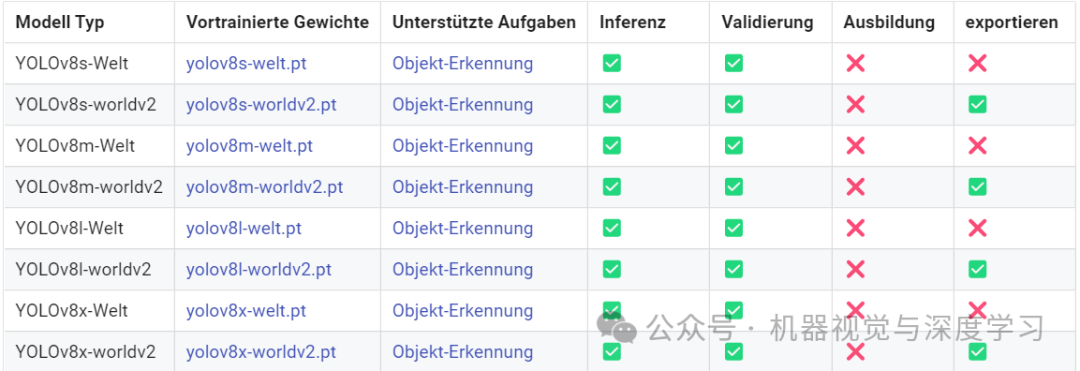 如何使用YOLO-World做目标检测 - 知乎
