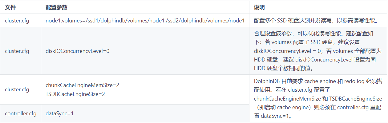 用新服务器从零开始部署 DolphinDB - 知乎