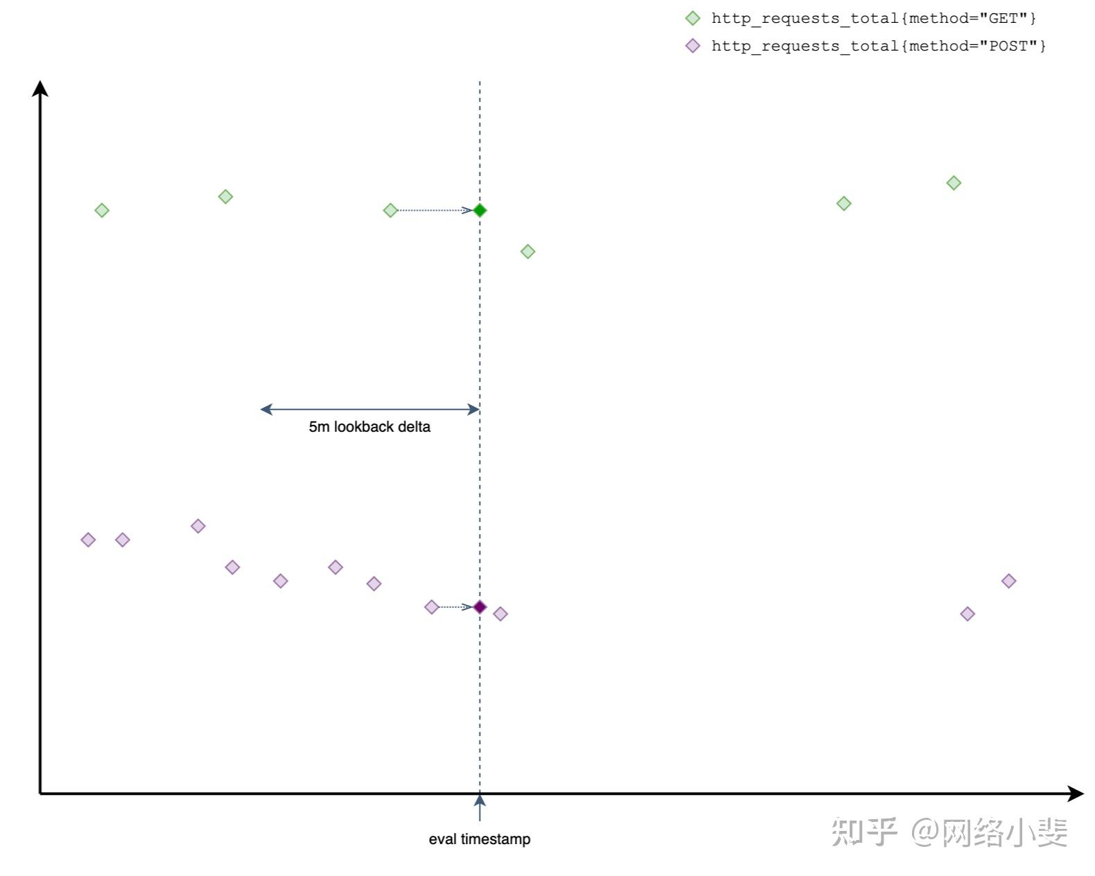 Prometheus基础相关--PromQL 基础(1) - 知乎