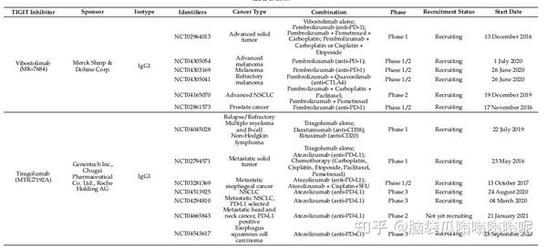 TIGIT靶点调研 - 知乎