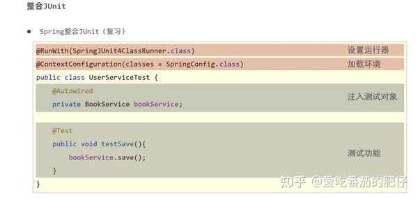 Springboot 零基础入门学习 知乎