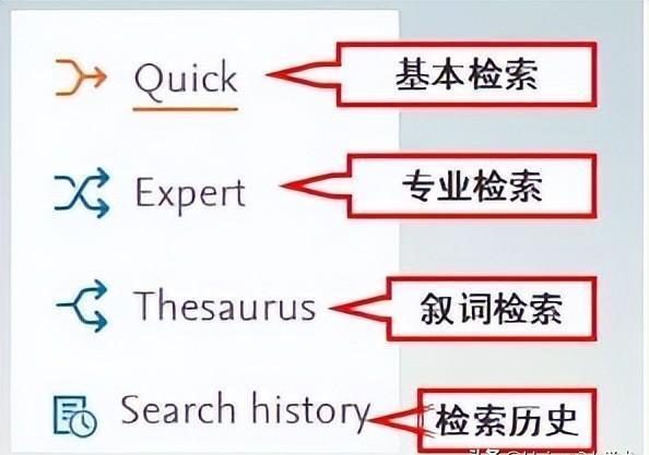 国际期刊出版社全面解说之Elsevier - 知乎