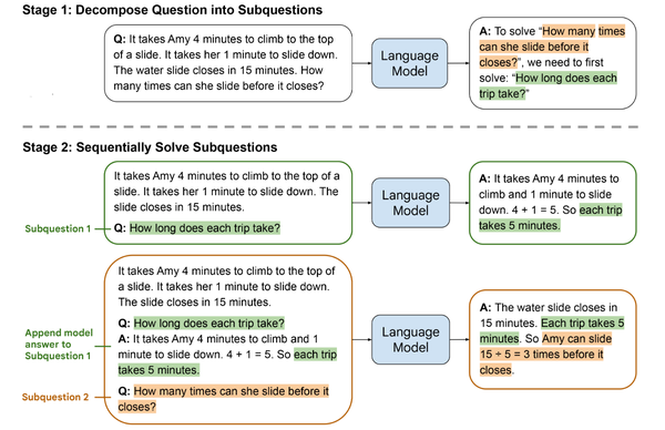 CoT（Chain-of-Thoughts）的一些重点工作 - 知乎