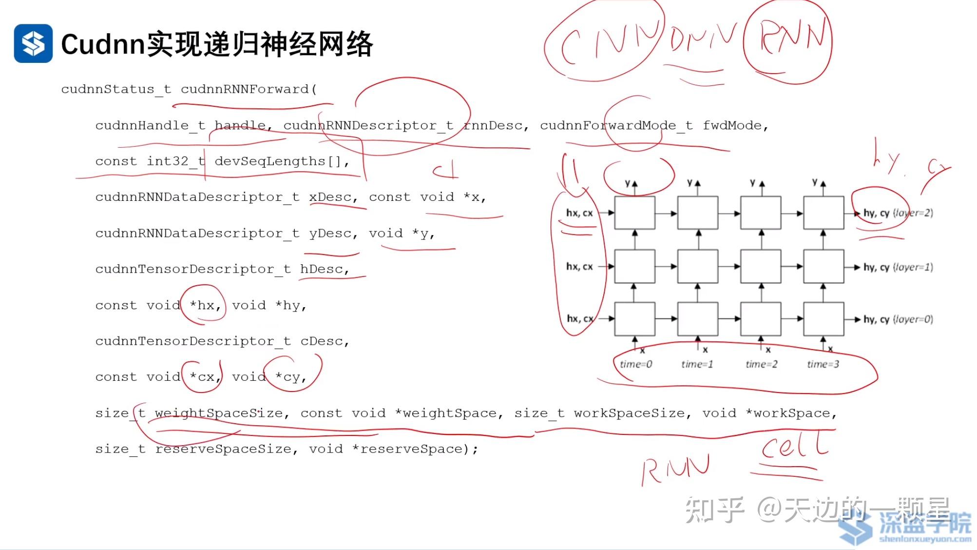 cuBLAS 和 cuDNN 介绍与使用 - 知乎