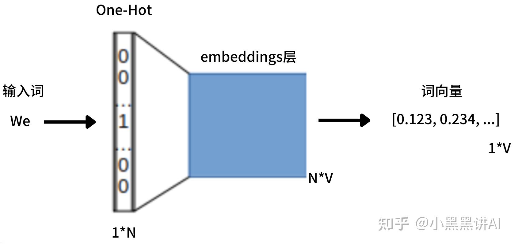 word2vec连续词袋模型CBOW详解，使用Pytorch实现 - 知乎