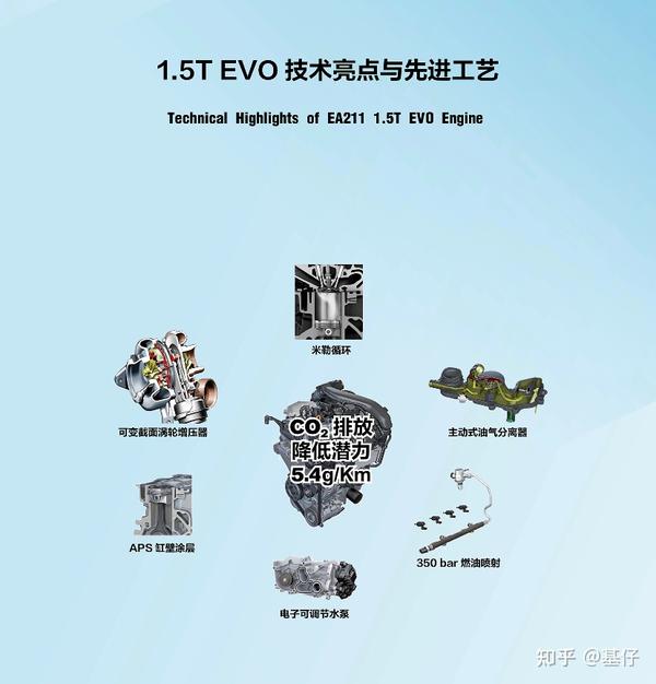 你们要的一汽大众1.5T EVO发动机，它来了！ - 知乎