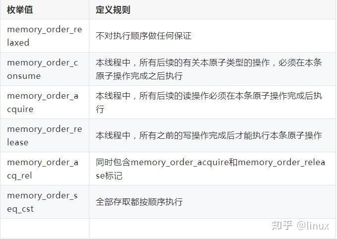 深入理解C11/C++11内存模型 - 知乎
