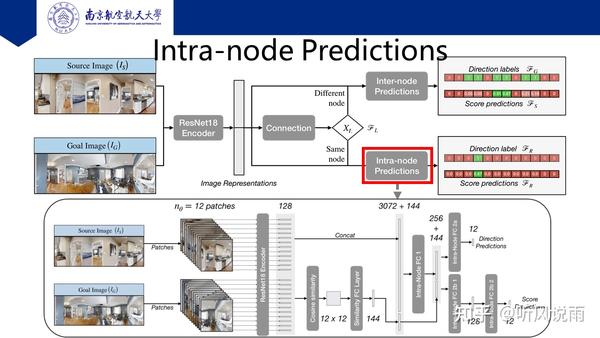 【Reading】Neural Topological SLAM for Visual Navigation 视觉导航中的神经拓扑算法 - 知乎