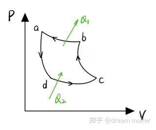 卡诺热机，内燃机循环和卡诺制冷机 - 知乎