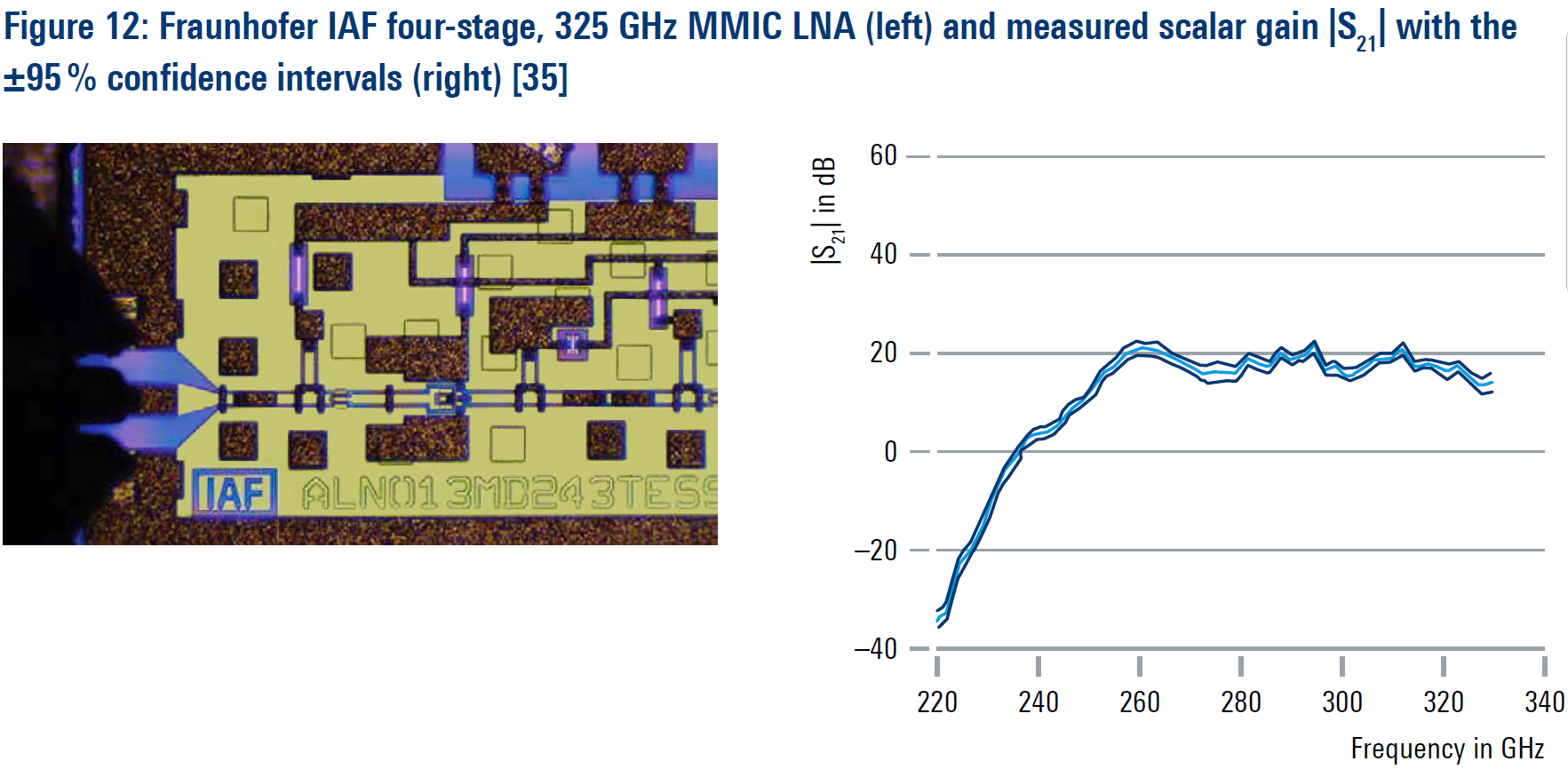 【译文】IEEE白皮书 6G 太赫兹技术的基本原理 2023版 - 知乎